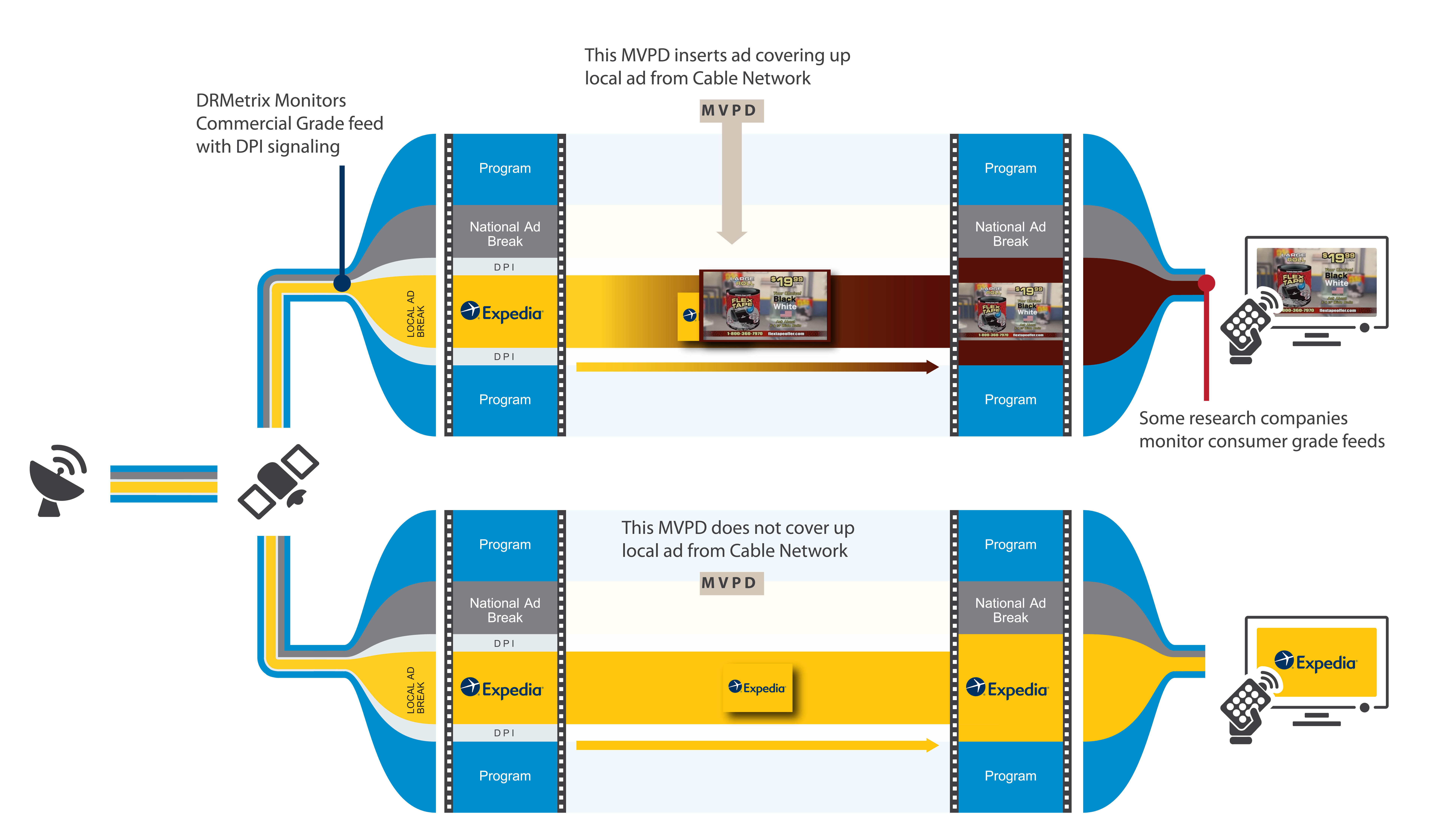 MVPD Cover Up Graphic - DRMetrix